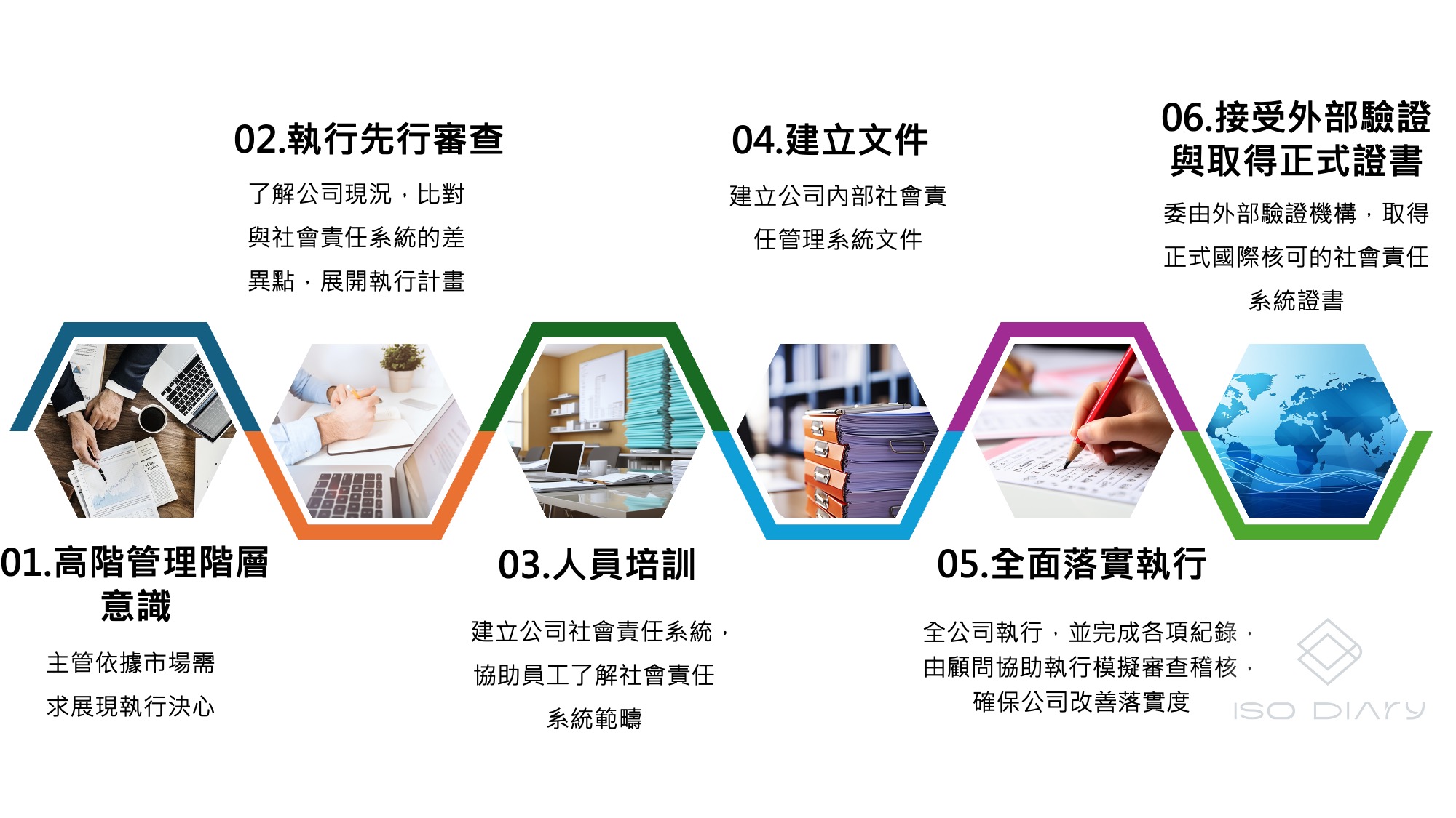RBA 商業責任聯盟 - ISODIARY